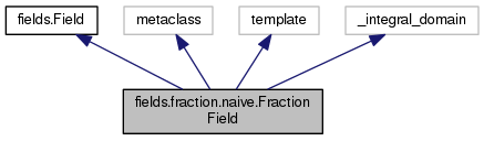 An Elementary Derivation and Implementation of Schoof's Algorithm for Counting Points on ...